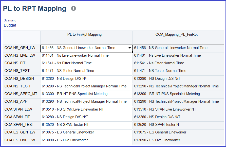 Everythin' Essbase: Reverse Mapping using Hierarchy-Driven Smartlists