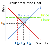 Microeconomics Weblog