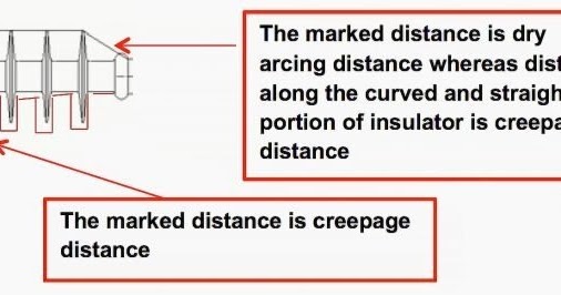 Creepage Distance of Insulator | ETRICAL