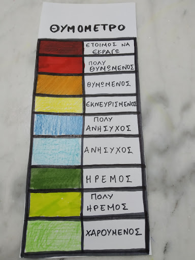 ΒΡΕΦΙΚΟΙ ΒΡΕΦΟΝΗΠΙΑΚΟΙ & ΠΑΙΔΙΚΟΙ ΣΤΑΘΜΟΙ ΔΗΜΟΥ ΚΗΦΙΣΙΑΣ: ΘΥΜΟΜΕΤΡΟ