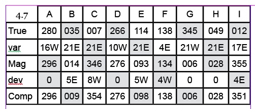 David Burch Navigation Blog: Correcting Add East—An Overview of Compass ...