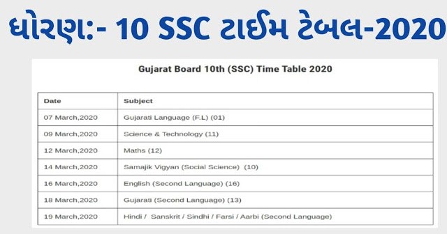 Gujarat Board Class 10th SSC Time Table 2020: Date Sheet - OnlySmartGk