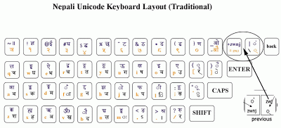 RAVI GUPTA : NEPALI KEYBOARD LAYOUT OR NEPALI TYPE