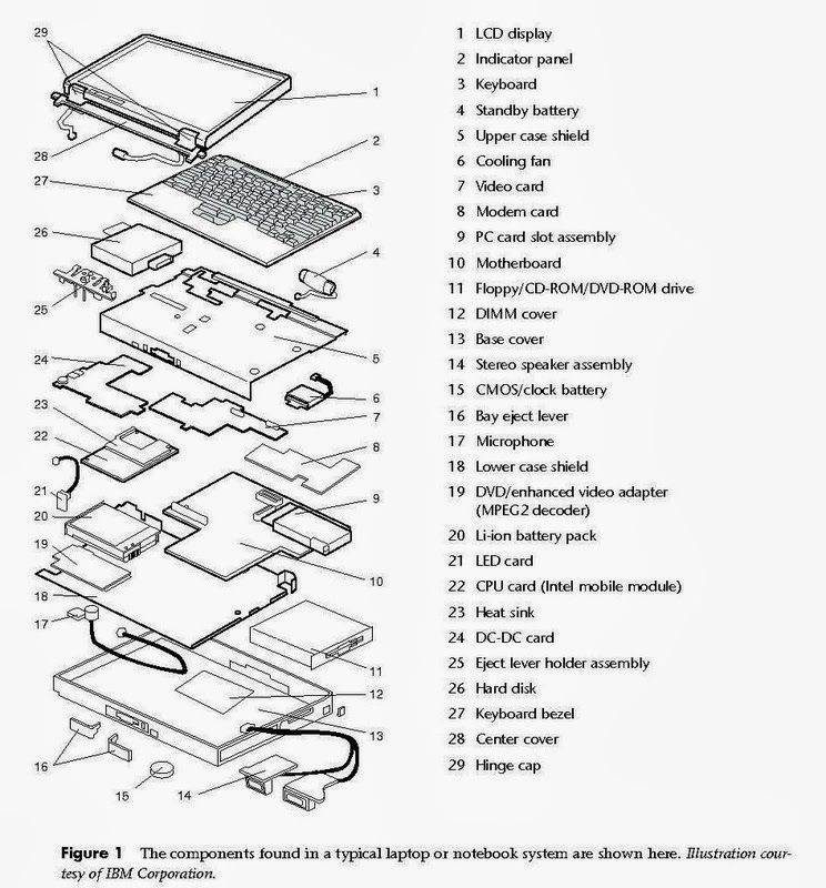 Komponen Dasar Spare Part Laptop | Spare Part Komponen Laptop, komputer ...
