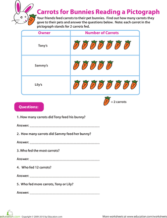 kalviyeni: Data handling worksheets - Pictographs