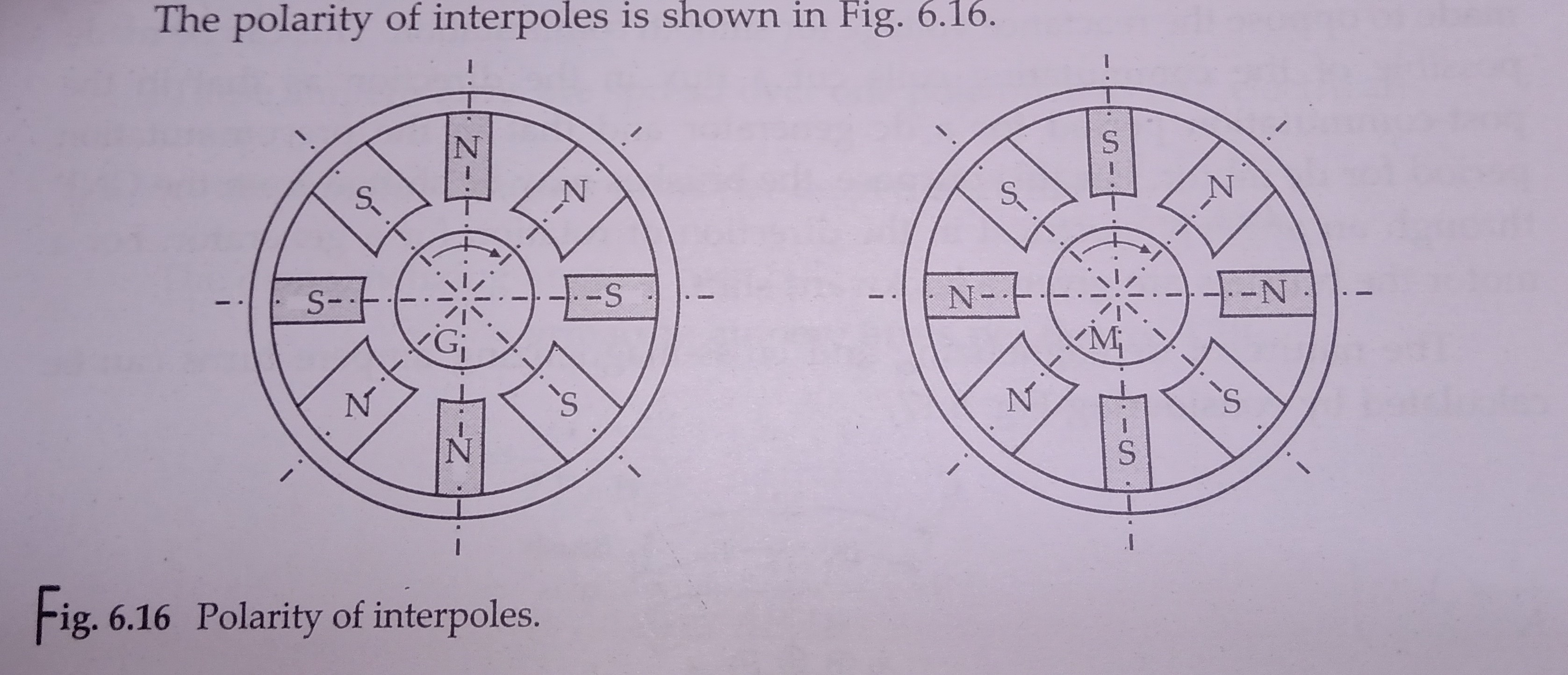 Direct current generator || Part-02 ~ MONU TUTORIALS ACADEMY