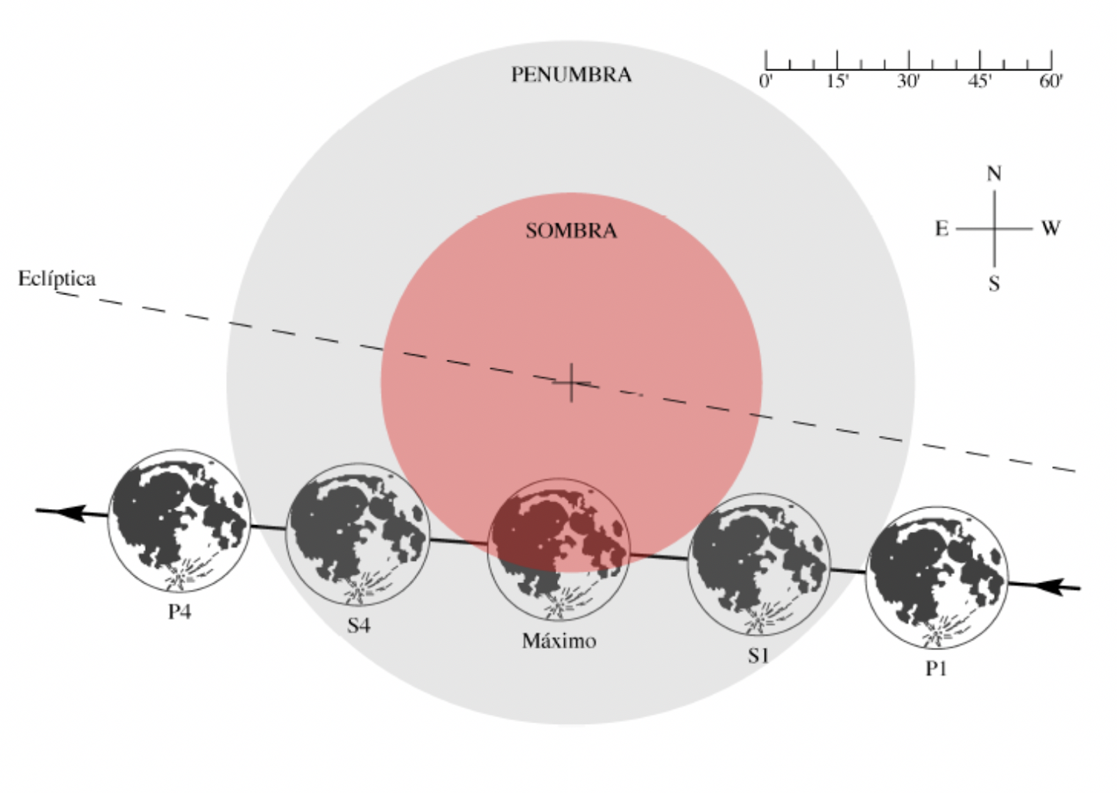 Infobservador: Predicción: El eclipse parcial de luna del 16/7/2019 Infobservador: Predicción: El eclipse parcial de luna del 16/7/2019
