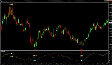 Trend Wave indicator mq4
