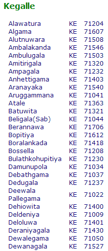 දැනුම : Postal codes Sri Lanka (Zip code)