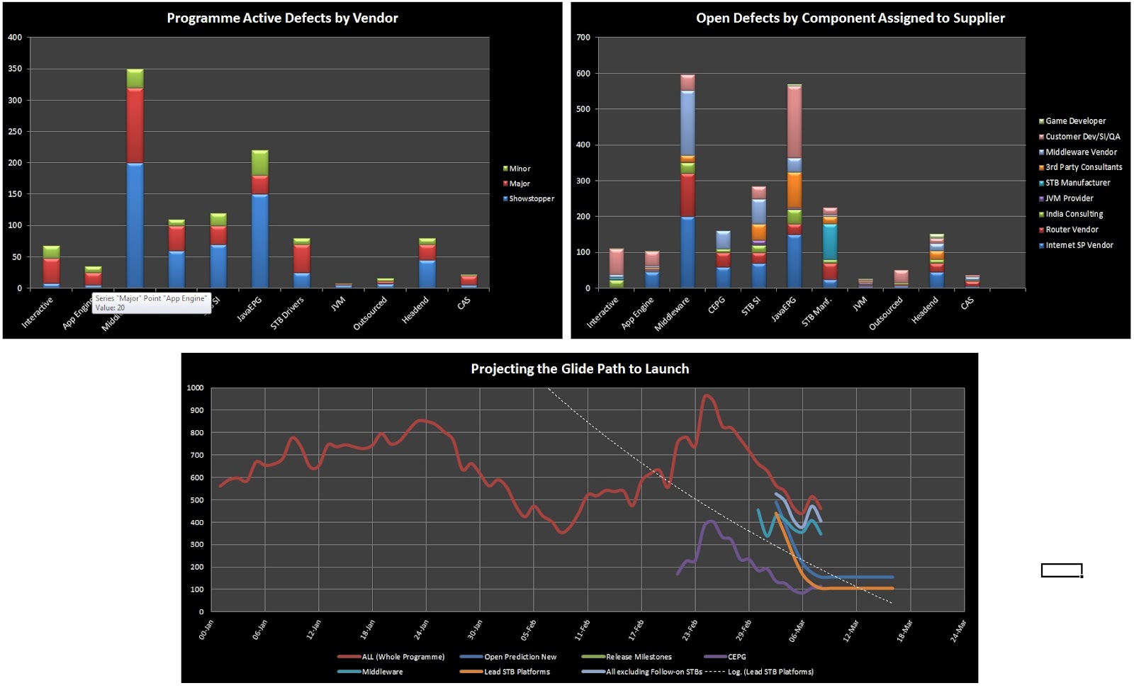 Mo Khan's Outlet!: Effective Defect/Quality Management...