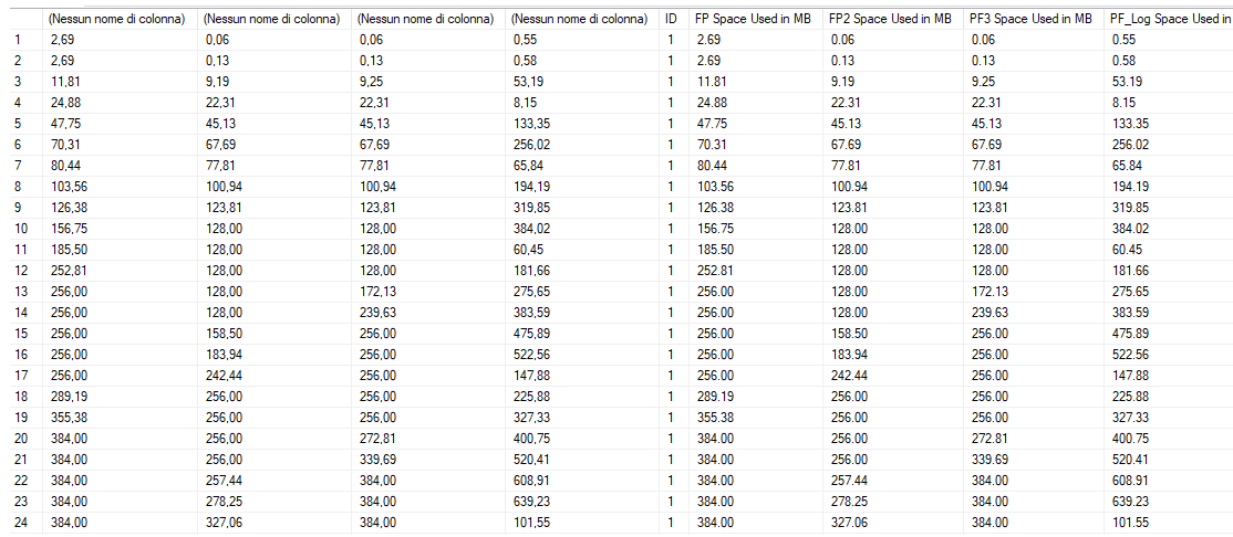How SQL Server fills mdfs and ldf with data: Proportional fill and ...