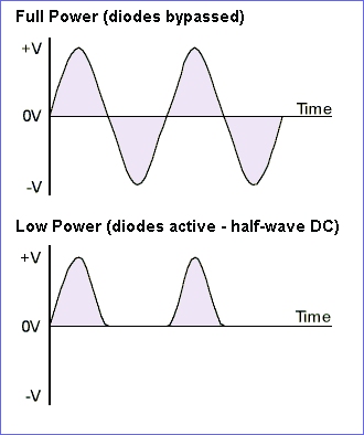 Solar Power - A Bodger's Guide: Dual Power Immersion Heater