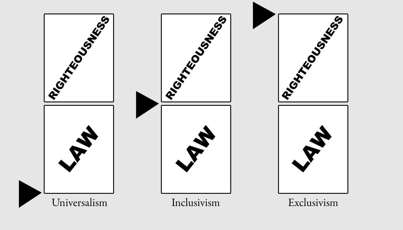 Design of Providence: Law, Righteousness and Salvation