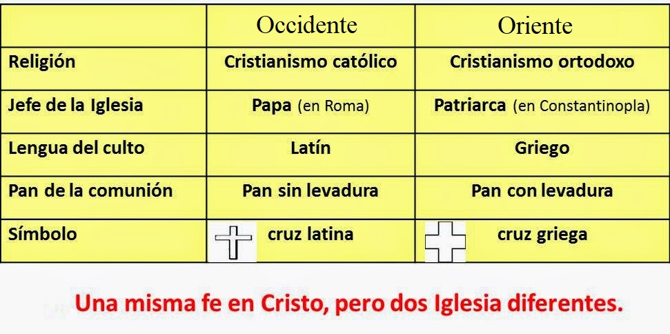 Jazmines del Naranjal en la fe: 3ro. Cisma de Oriente y Occidente