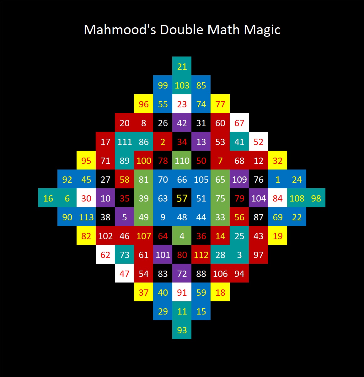 Math Magic Mystery: 7x7 & 8x8 Double Math Magic