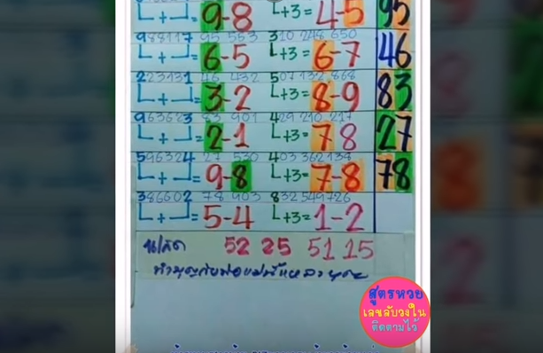 Do not submit title in all CAPS and more than 100 characters - LOTTOPOST