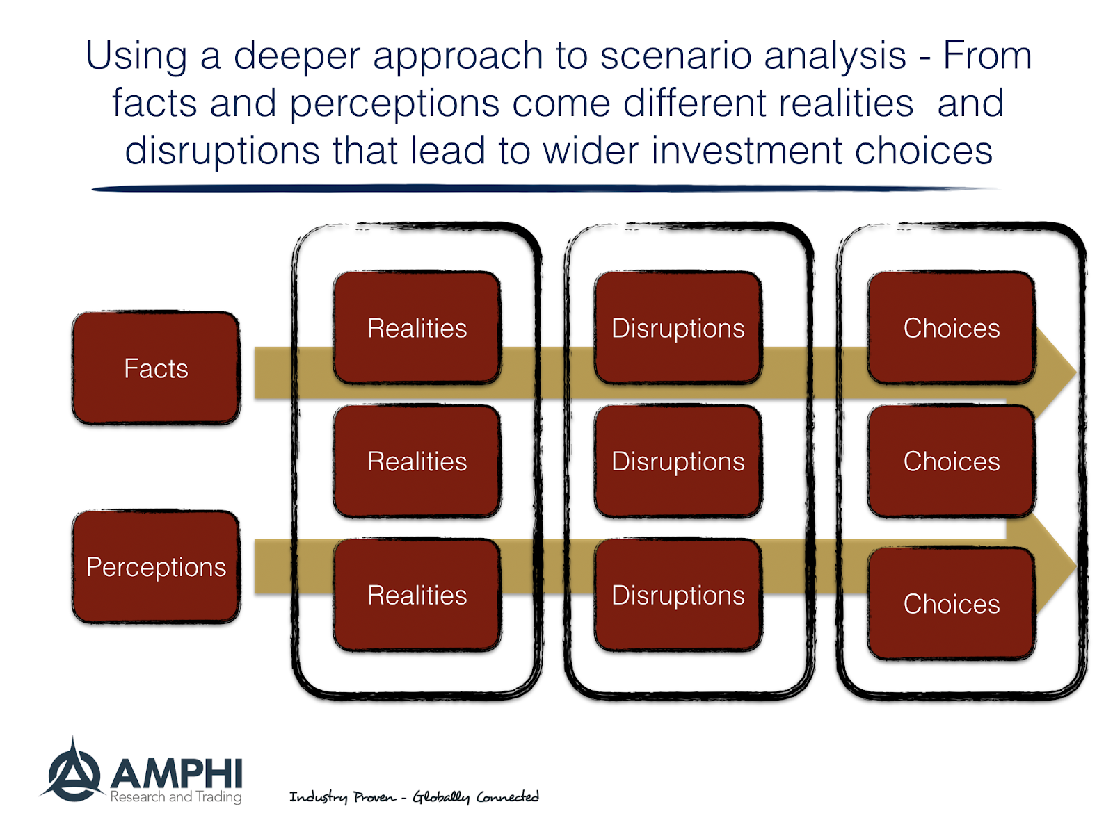 Disciplined Systematic Global Macro Views: Pierre Wack and deeper ...