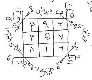 Putra Galunggung Spiritualis Sundawani: BELAJAR ILMU WAFAQ