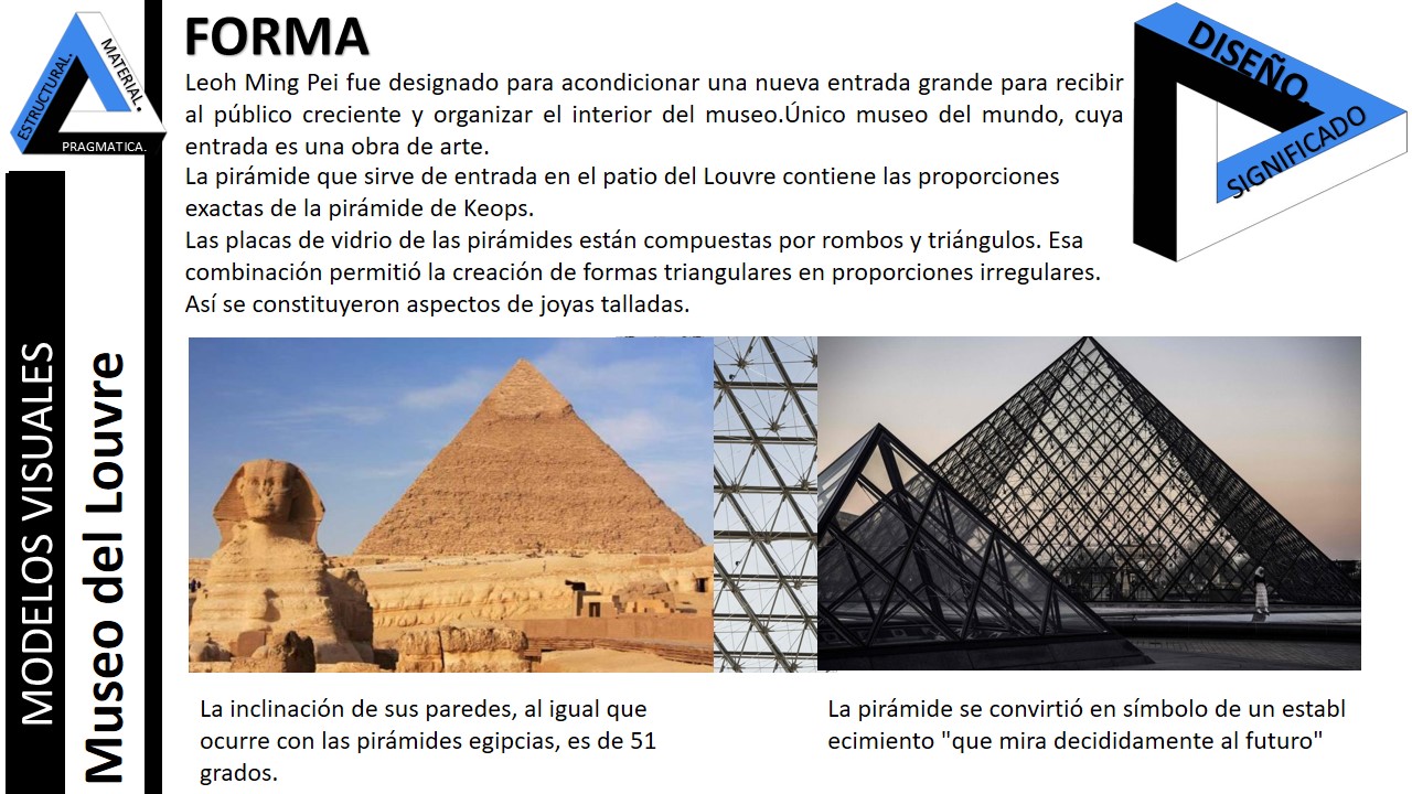 PRESENTACIÓN 2 MODELOS VISUALES