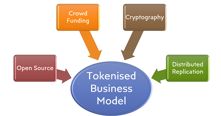 Stream121: Alternative business models: open-source, crowd funding and ...