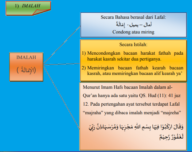 BACAAN IMALAH | SOAL ULANGAN