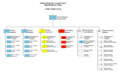 CANADIAN DEFENCE MATTERS: A NEW MODEL (CANADIAN) ARMY