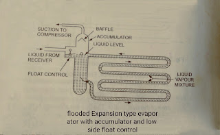 What is Evaporator |working principal of the Evaporator |installed ...