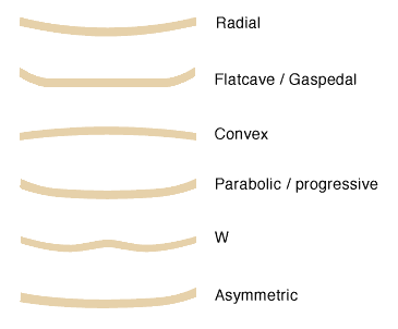 Tips Memilih Skateboard Deck yang Tepat - WNDR