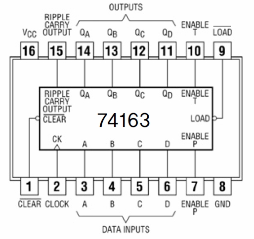 小狐狸事務所: 邏輯設計筆記序向篇 : Counter (計數器)