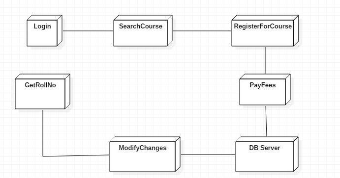 Computer Contains: Student Management System Deployment diagram (SOOAD)