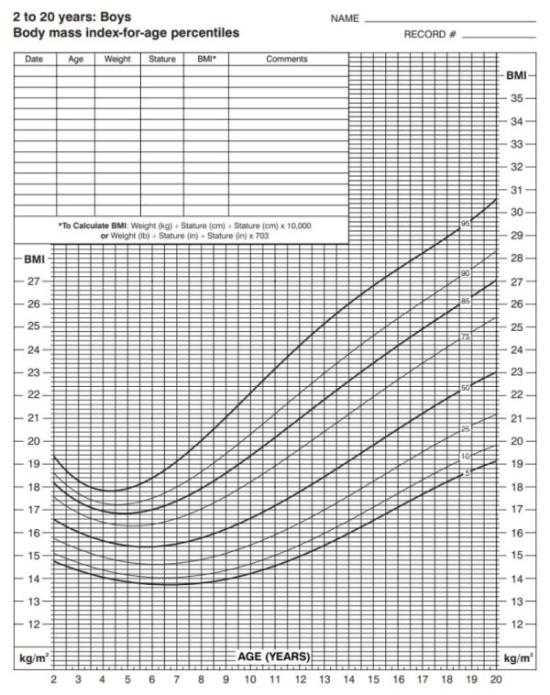 Printable Pediatric Bmi Chart