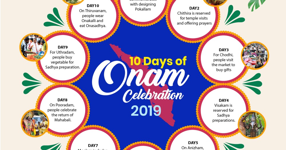 Gift Ideas Information : The Ten Days of Onam Celebrations
