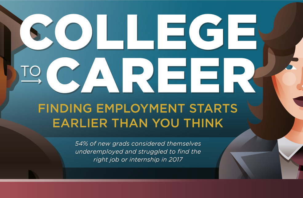 Preparing For The Transition from College To Career (infographic)