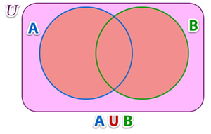 Clases de matematicas: Teoria de conjuntos
