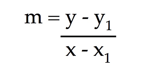 Understanding Point Slope Form | Math Concepts Explained