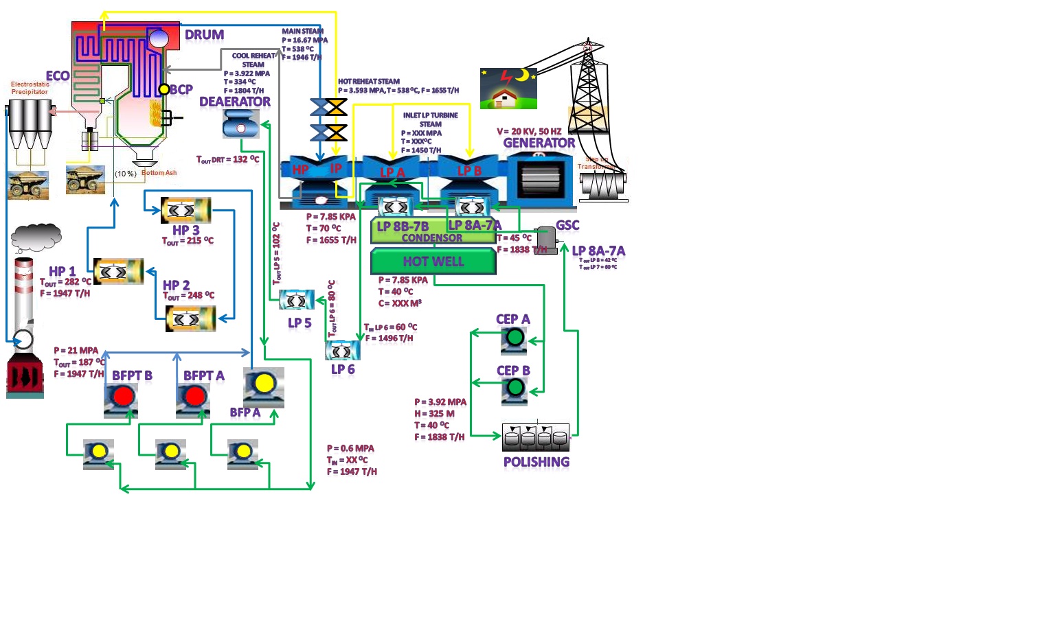 Pembangkit Listrik Tenaga Uap ( PLTU ): SIKLUS PLTU