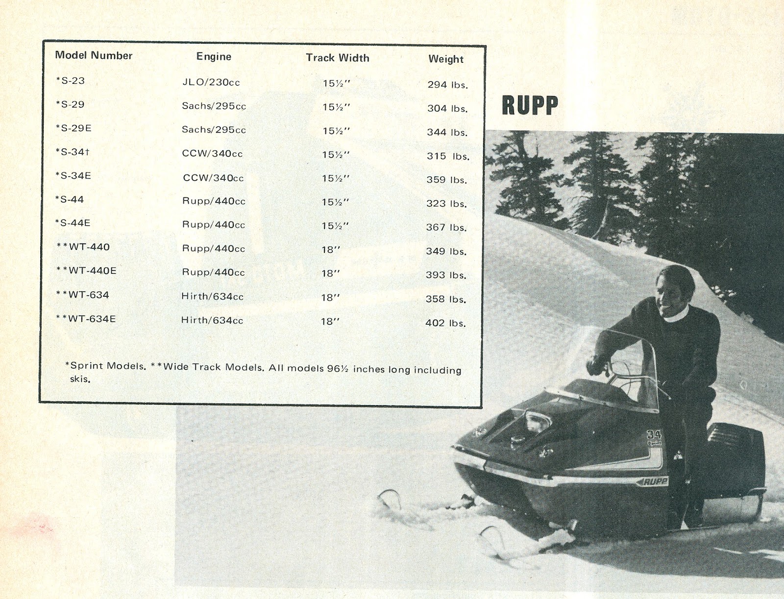 CLASSIC SNOWMOBILES OF THE PAST: RUPP SNOWMOBILE LINE-UP FOR 1971