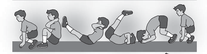 ghob: Pengertian Roll Depan dan Roll Belakang