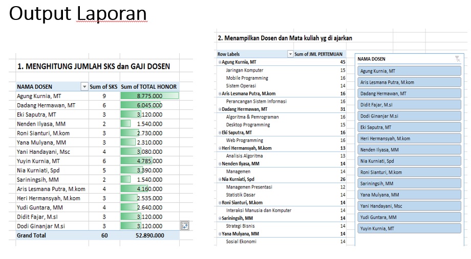 Implementasi Pivot Table & Grafik di Excel - ALHAD ENTERPRISES