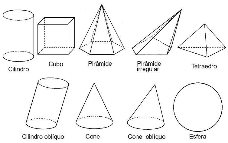 Sólidos Geométricos - 6º A ~ MatemáticaSimples