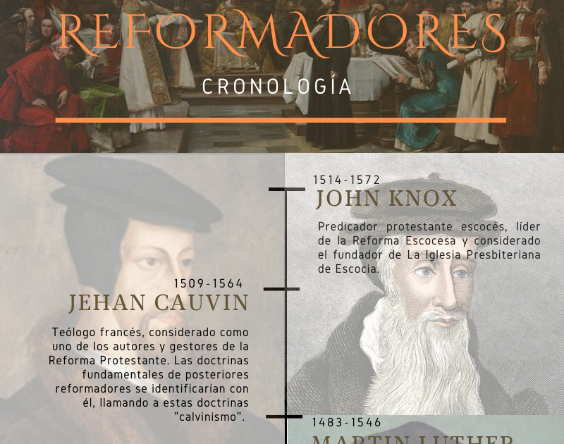 Antífona: Cronología de "Los Reformadores"