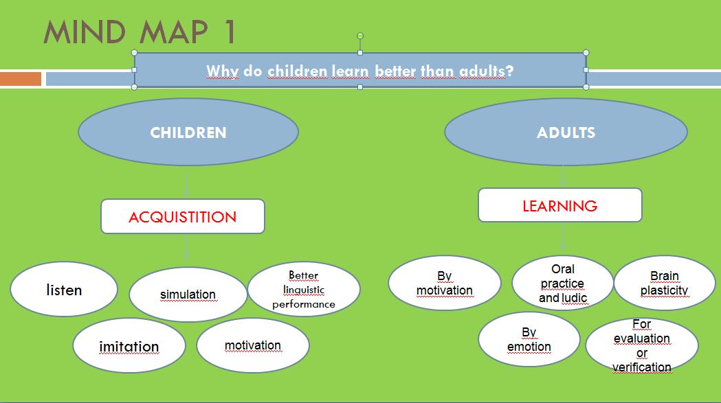 5 Reasons Why Kids Should Learn A Second Language