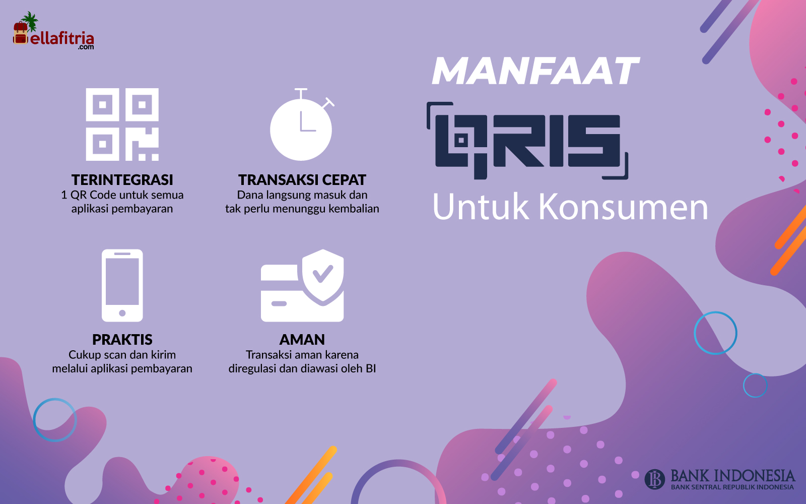 QR Code Indonesia Standard : Inovasi Pembayaran Digital Kaum Millenial ...