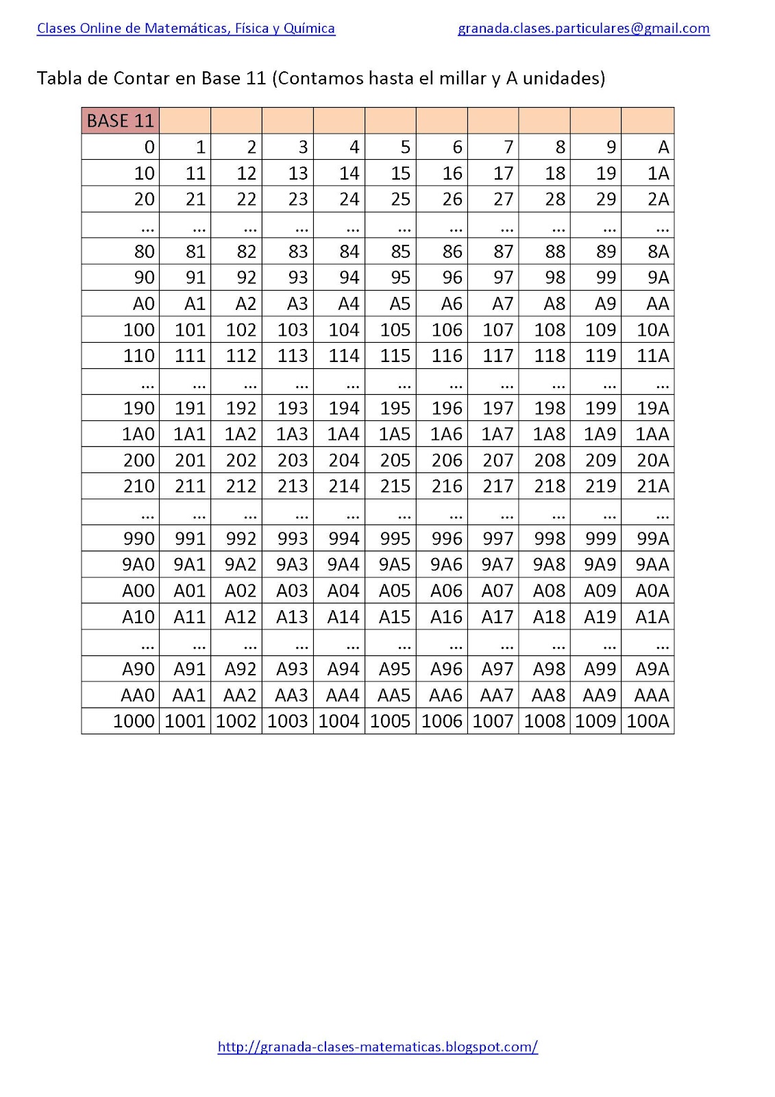 Clases Online De Matematicas Fisica Y Quimica Tablas De Multiplicar clases-online-de-matematicas-fisica-y-quimica-tablas-de-multiplicar