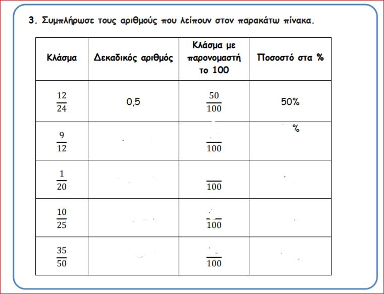 ΜΑΘΗΜΑΤΙΚΑ - Κεφ. 31 Η έννοια του ποσοστού