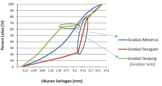 Material Beton 2 - Construction Materials for Marine Environment