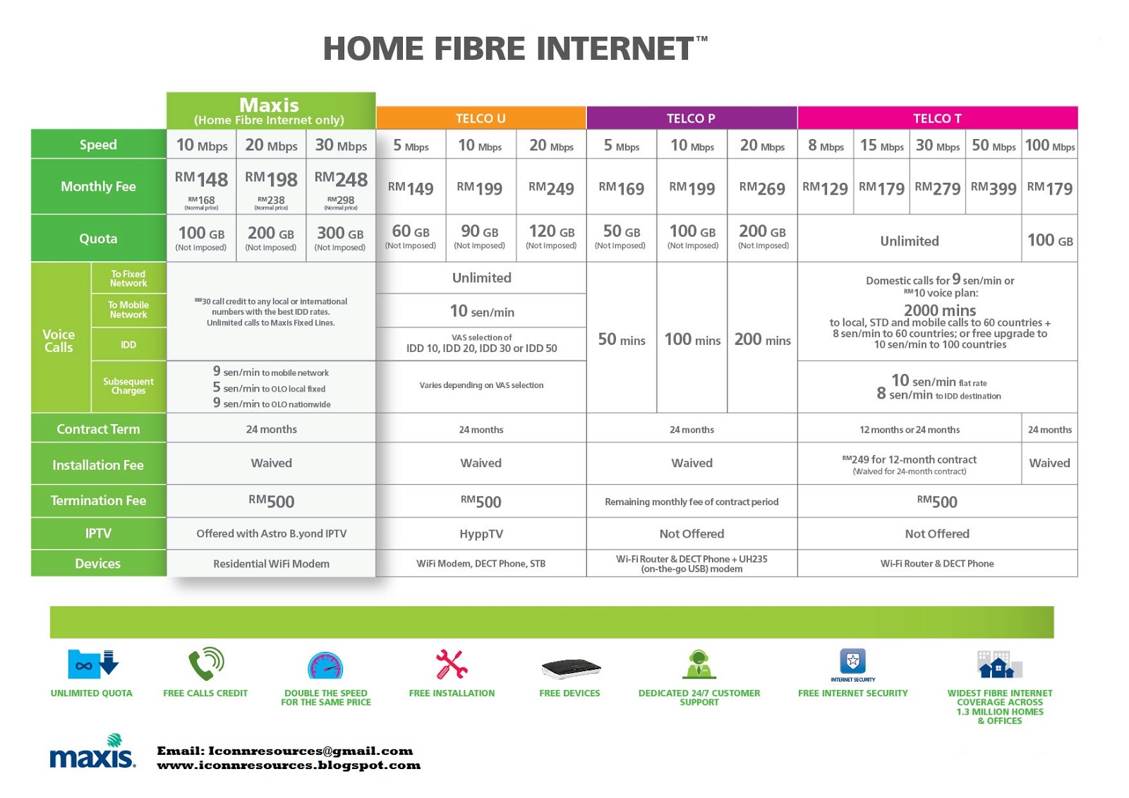 Internet Fibre Broadband Business Solutions : MAXIS Home Fibre
