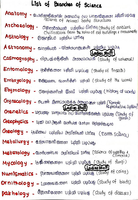 அறிவியல் பிரிவுகள்- List of Branches of Science