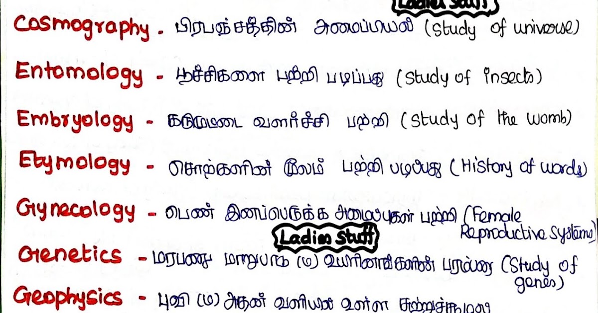 அறிவியல் பிரிவுகள்- List of Branches of Science