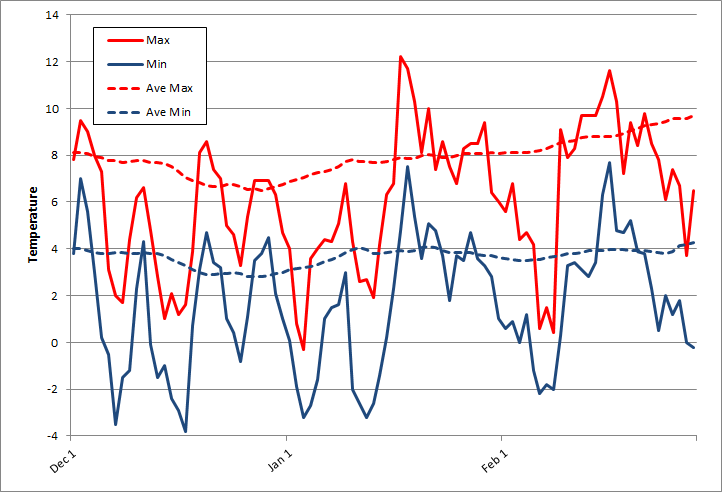 Victoria Weather & Climate: 2017